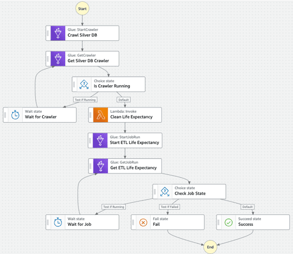 Creating and Managing a Data Mesh in AWS with Lake Formation - Elixirr Digital - US