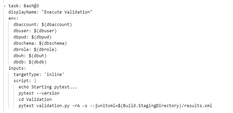 Data Quality using Azure DevOps Pipelines - Elixirr Digital