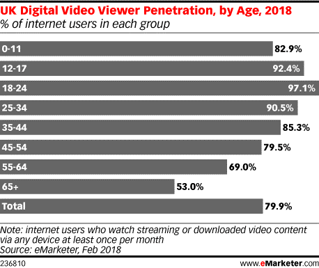 YouTube Ads & Why You Should Be Using Them - Elixirr Digital